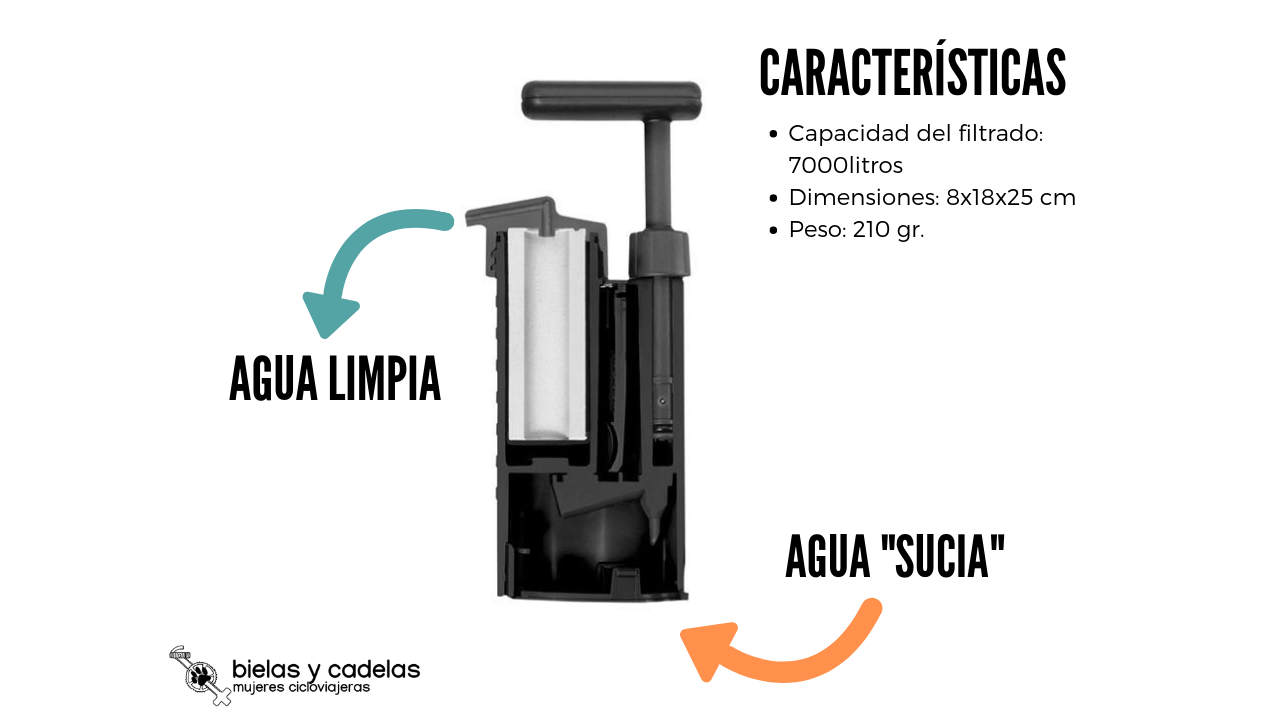 BIELAS Y CADELAS - Filtro de agua Katadyn Mini